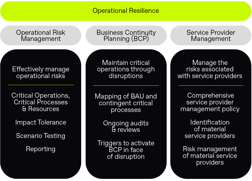 Operational Resilience Software for APRA-regulated Firms | Ansarada GRC ... Operational Resilience Software for APRA-regulated Firms | Ansarada GRC ...