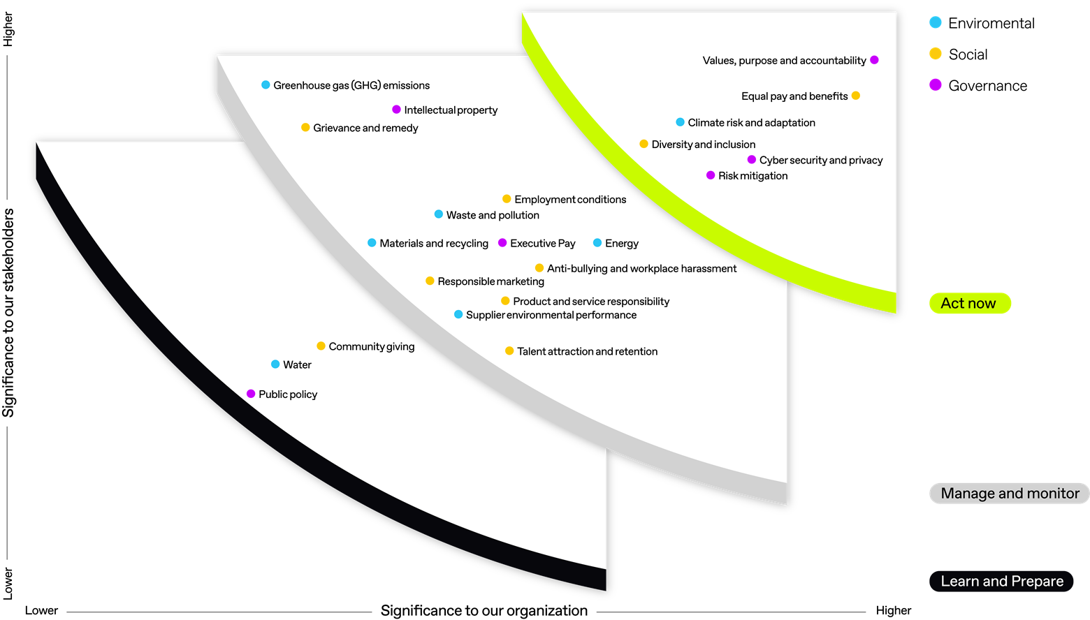 Mastering Materiality Part 5 Interpreting Your Materiality Matrix