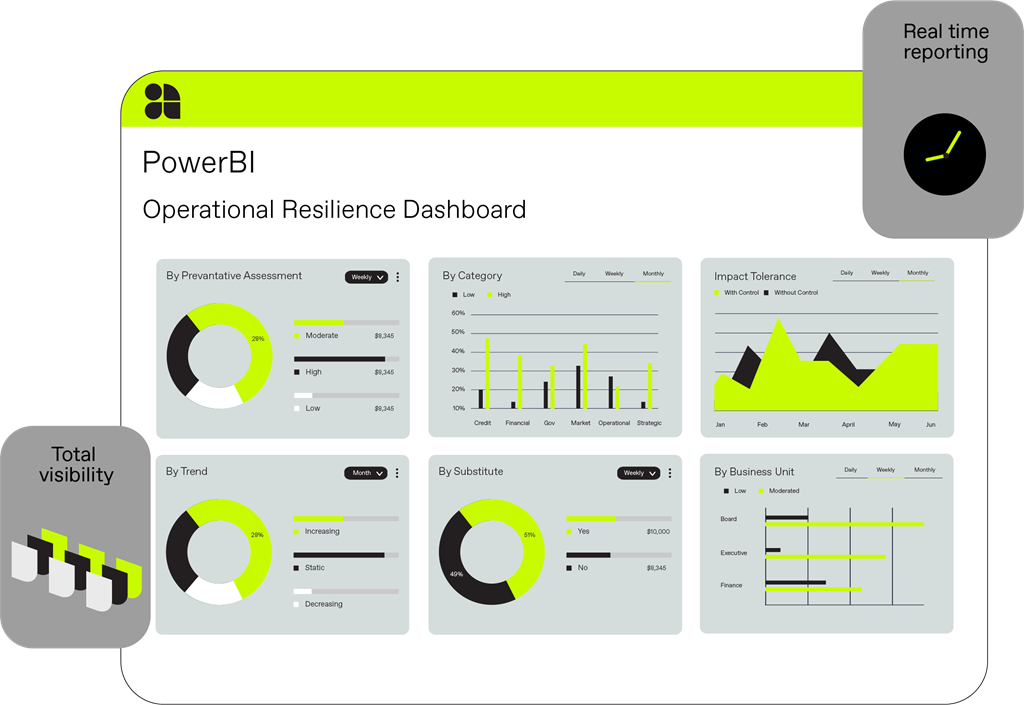 Leading Operational Resilience Software Ansarada Grc Ansarada